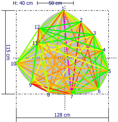 Arbotom 6 Sonic Tomograph Scientific Model (24 Sensors) — arbortools