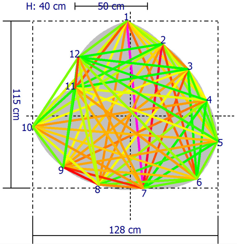 Arbotom 6 Sonic Tomograph Scientific Model (24 Sensors) — arbortools