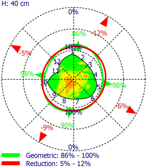 Arbotom 6 Sonic Tomograph Scientific Model (24 Sensors) — arbortools