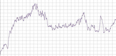 Resistograph R650-SC (Scientific, High Resolution, Tree & Timber ...