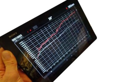 Resistograph R650-EA (Standard, Temperate Trees & Timber Inspection ...